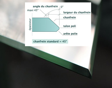 Les différents finitions possible pour le verre et miroir